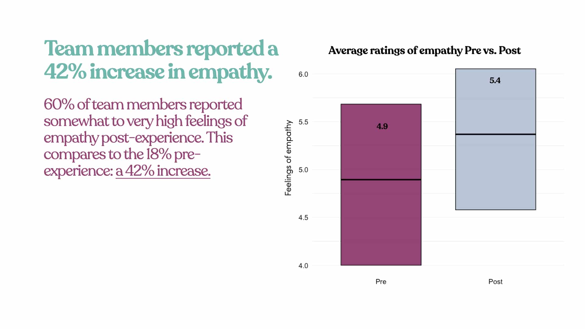 Corporate Empathy Training Backed By Science | Empathable
